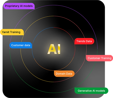 Yarnit | Generative AI platform for personalized content creation